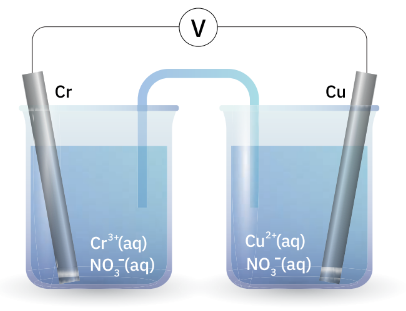 5. Test: Oksidacijsko-redukcijski procesi, Karakteristične reakcije ...