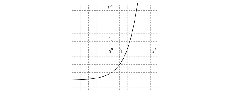 Bilo jednom na maturi - Elementarne funkcije, domena i slika.