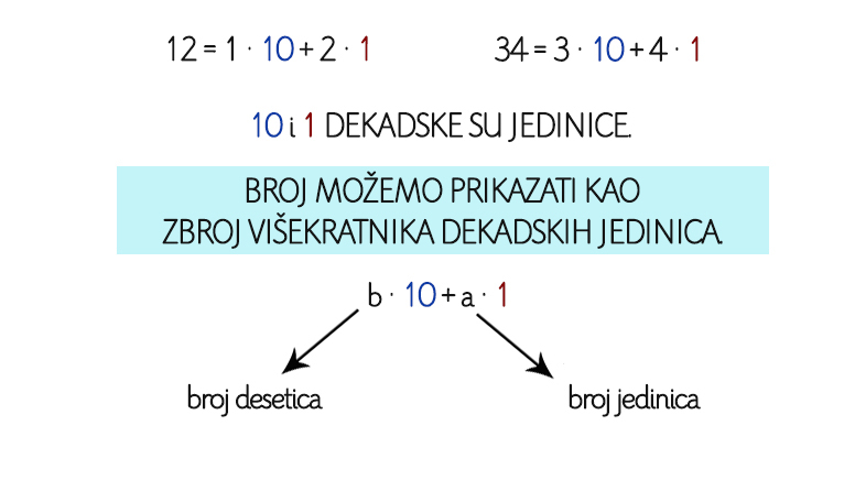 Slovo kao znak za broj