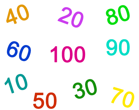 Brojevi do 100, Uspoređivanje brojeva