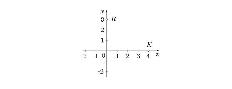 Koordinatni sustav na pravcu i u ravnini