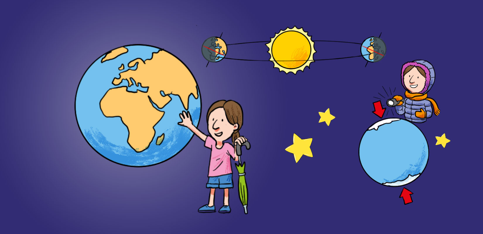 Lesson 2: Science Report: What is the weather like?